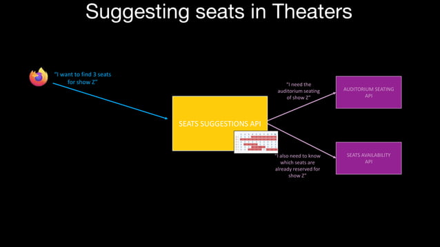 Hexagonal architecture vs Functional core / Imperative shell | PDF ...