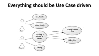 Hexagonal architecture with Spring Boot | PPT