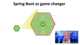 Hexagonal architecture with Spring Boot | PPTX