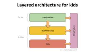 Hexagonal architecture with Spring Boot | PPT