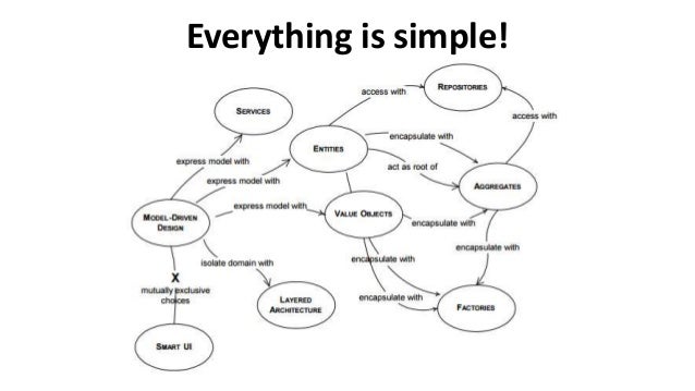 Hexagonal architecture with Spring Boot