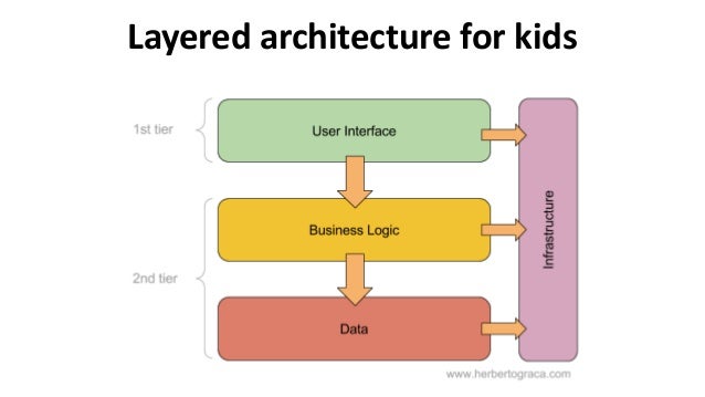 Hexagonal Architecture With Spring Boot
