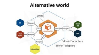 Hexagonal architecture with Spring Boot [EPAM Java online conference] | PPT