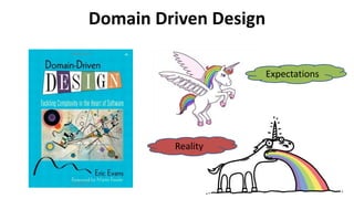 Hexagonal architecture with Spring Boot [EPAM Java online conference] | PPT