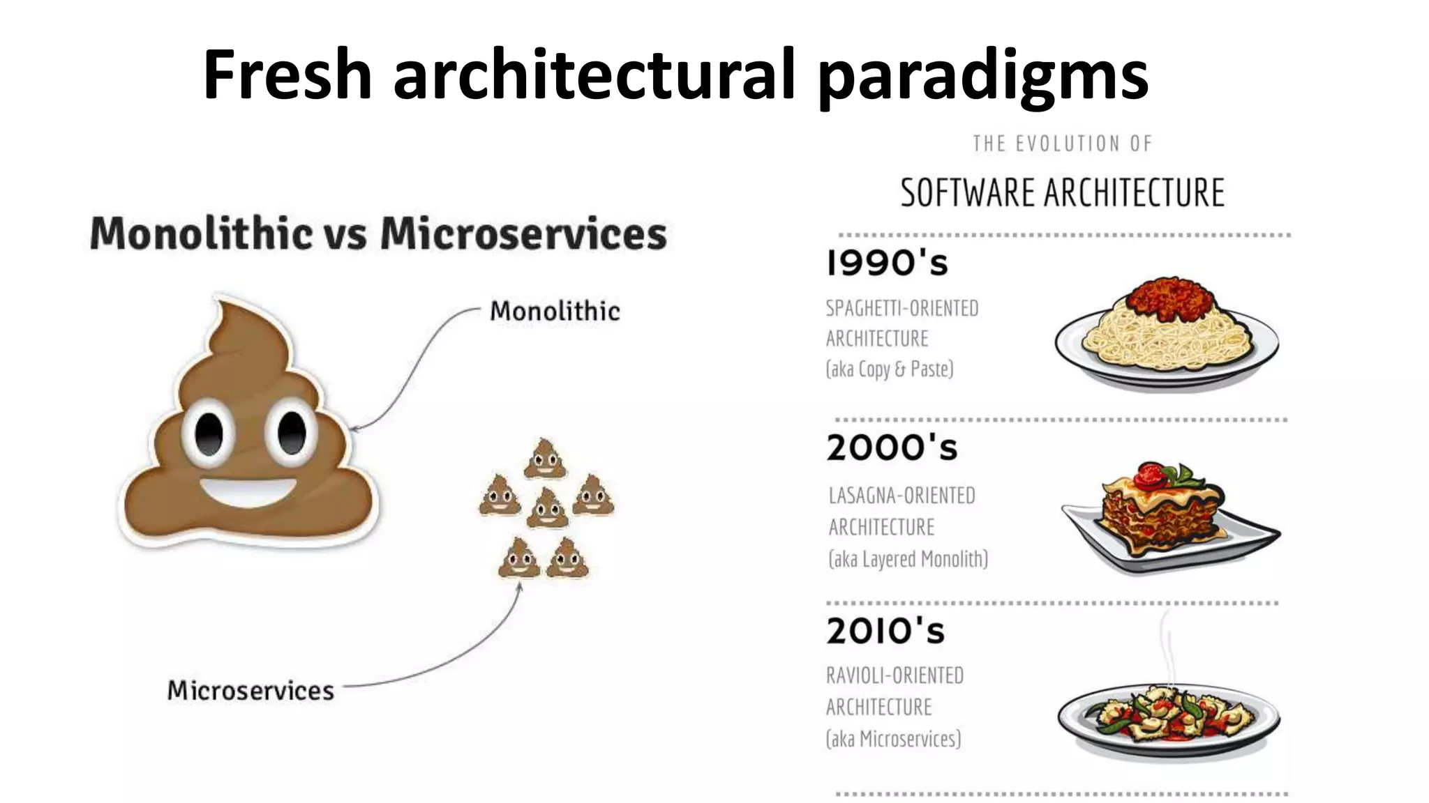 Hexagonal architecture with Spring Boot | PPTX