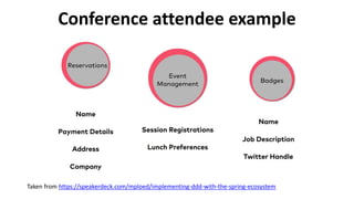 Hexagonal architecture with Spring Boot | PPTX