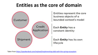 Hexagonal architecture with Spring Boot | PPTX