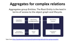 Hexagonal architecture with Spring Boot | PPTX | Web Development | Internet
