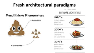 Hexagonal architecture with Spring Boot | PPTX