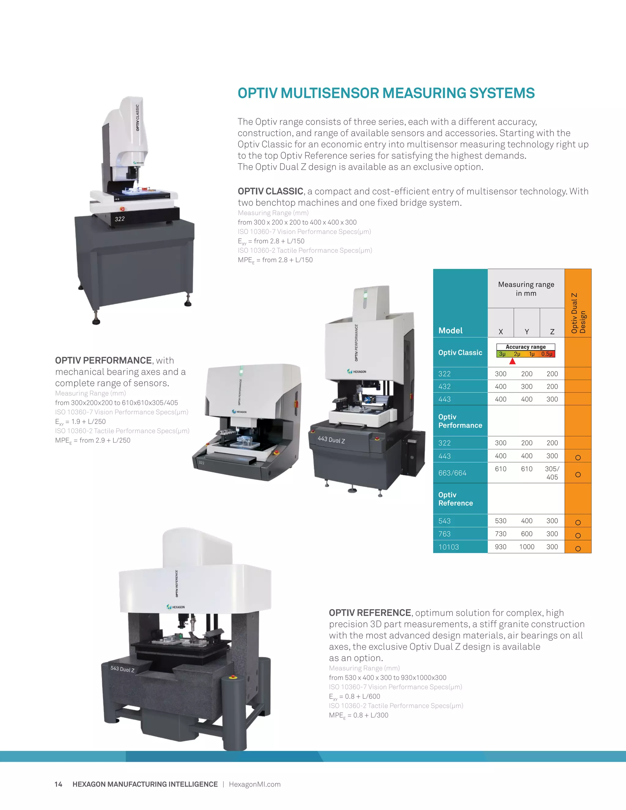 Hexagon Manufacturing Intelligence Canada - Solutions Brochure | PDF