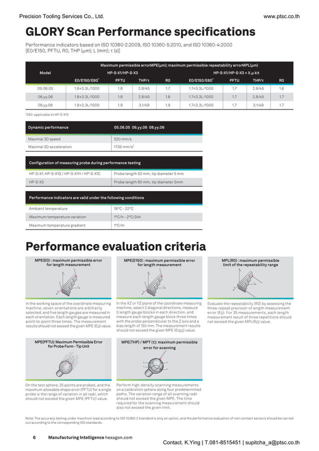 Hexagon_MI_sCMM_GLORY_data_sheet_PTSC_ying.pdf