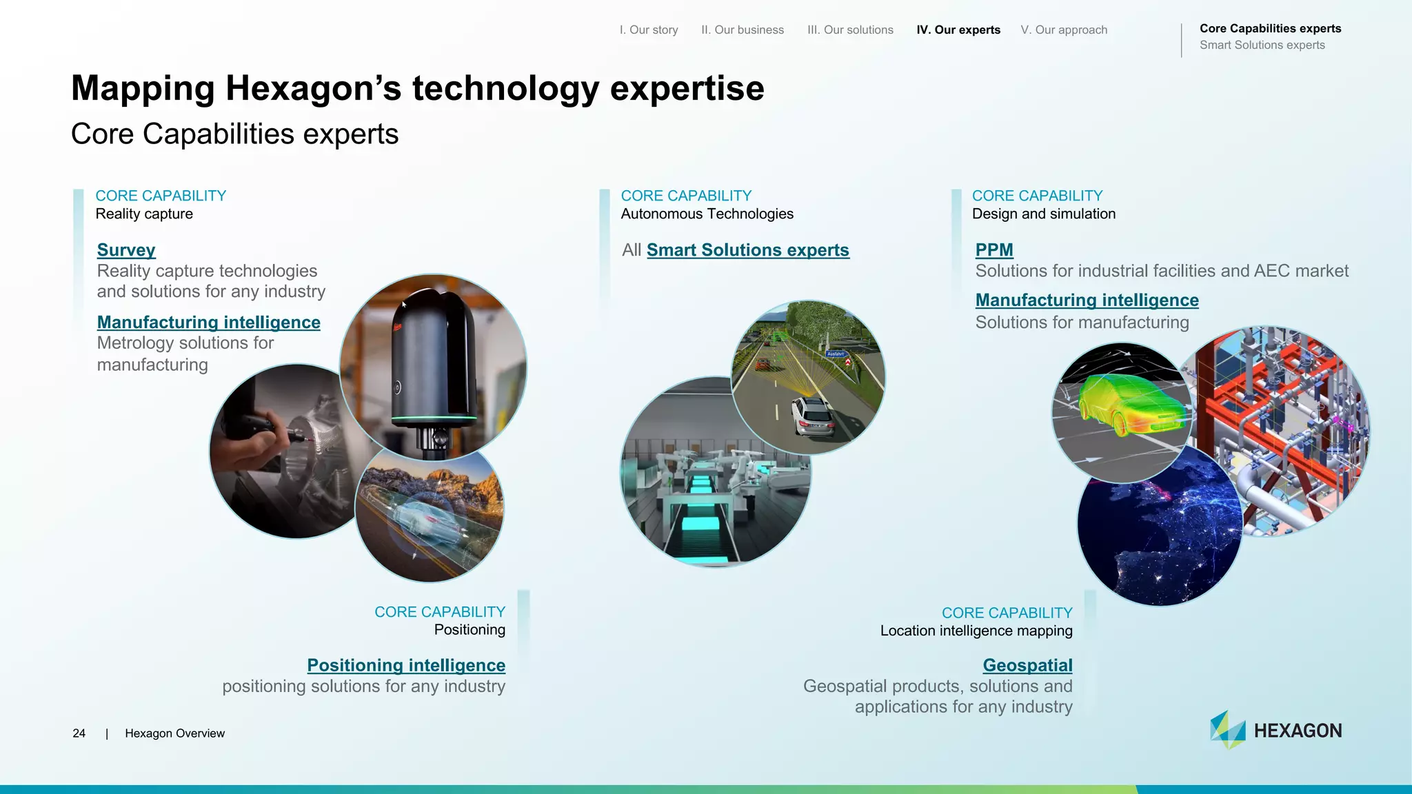 Hexagon Overview | PDF