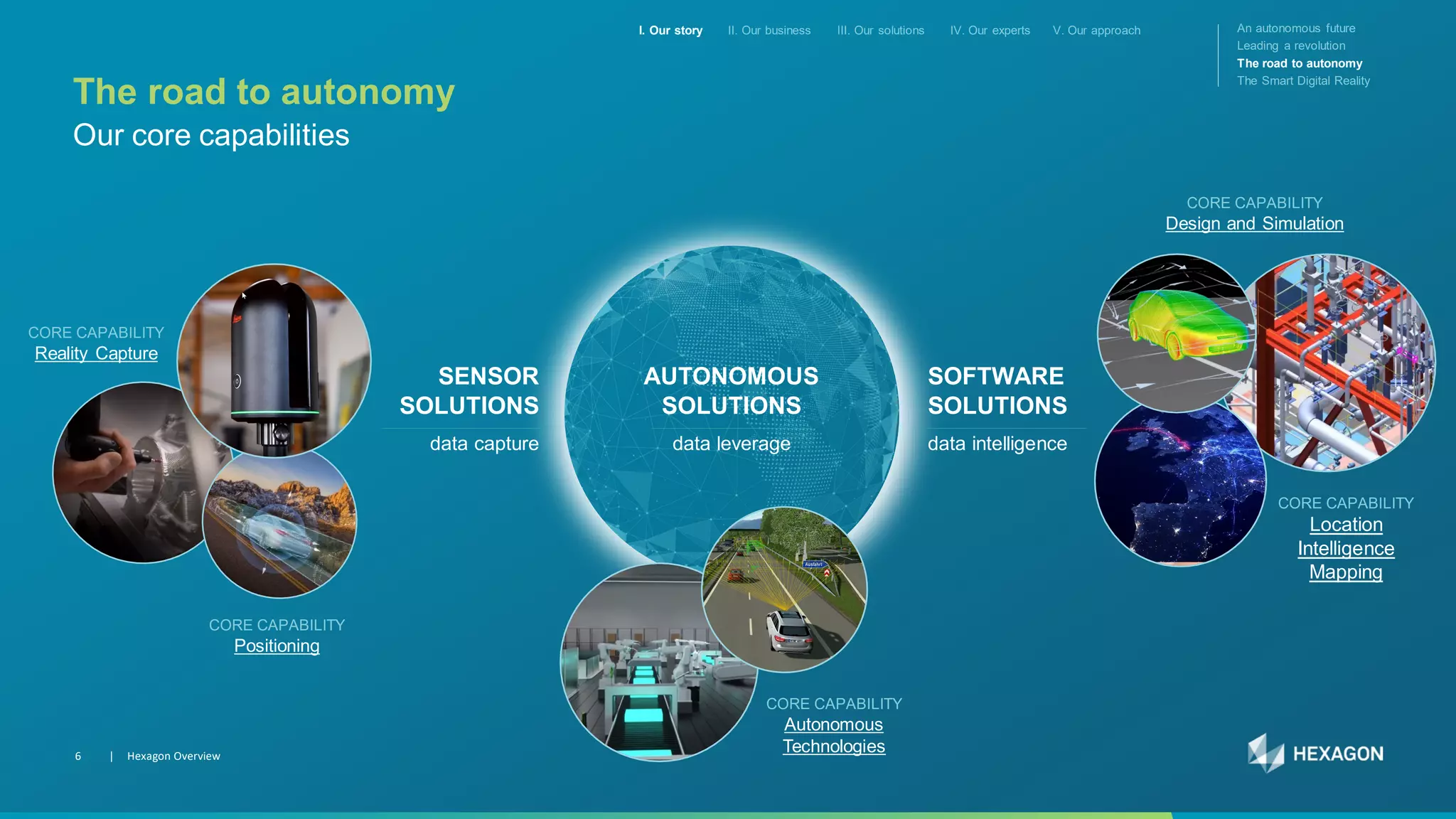 Hexagon Overview | PDF
