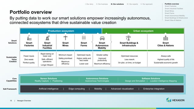 Hexagon Overview | PDF