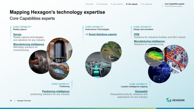 Hexagon Overview | PDF