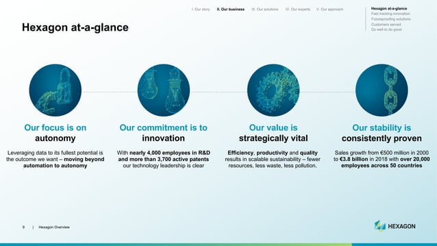 Hexagon Overview | PDF
