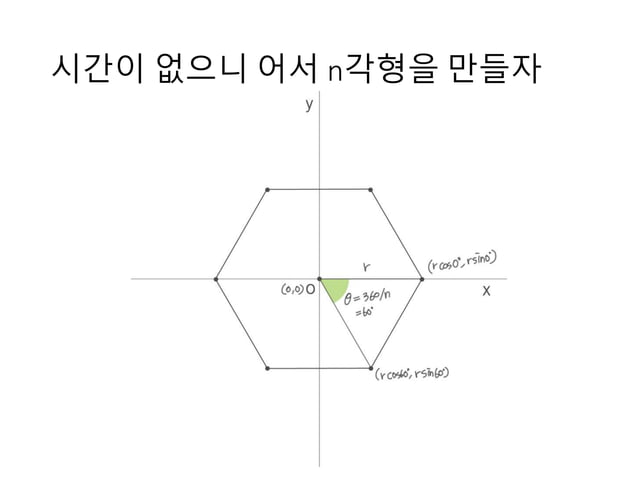 Hexagrid Draw by NHN NEXT Seo Dong Yu | PPTX