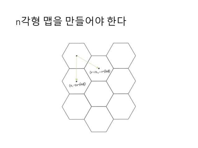 Hexagrid Draw by NHN NEXT Seo Dong Yu | PPTX