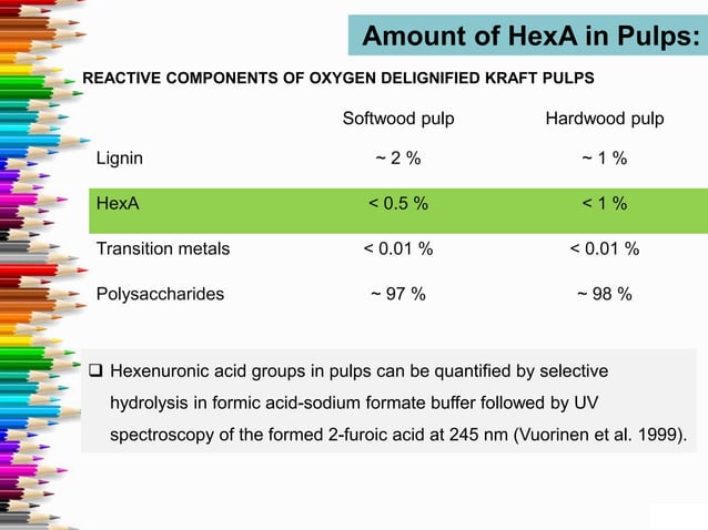 HexA in pulping and bleaching | PPTX