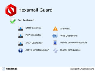 Hexamail Guard - Alto al SPAM