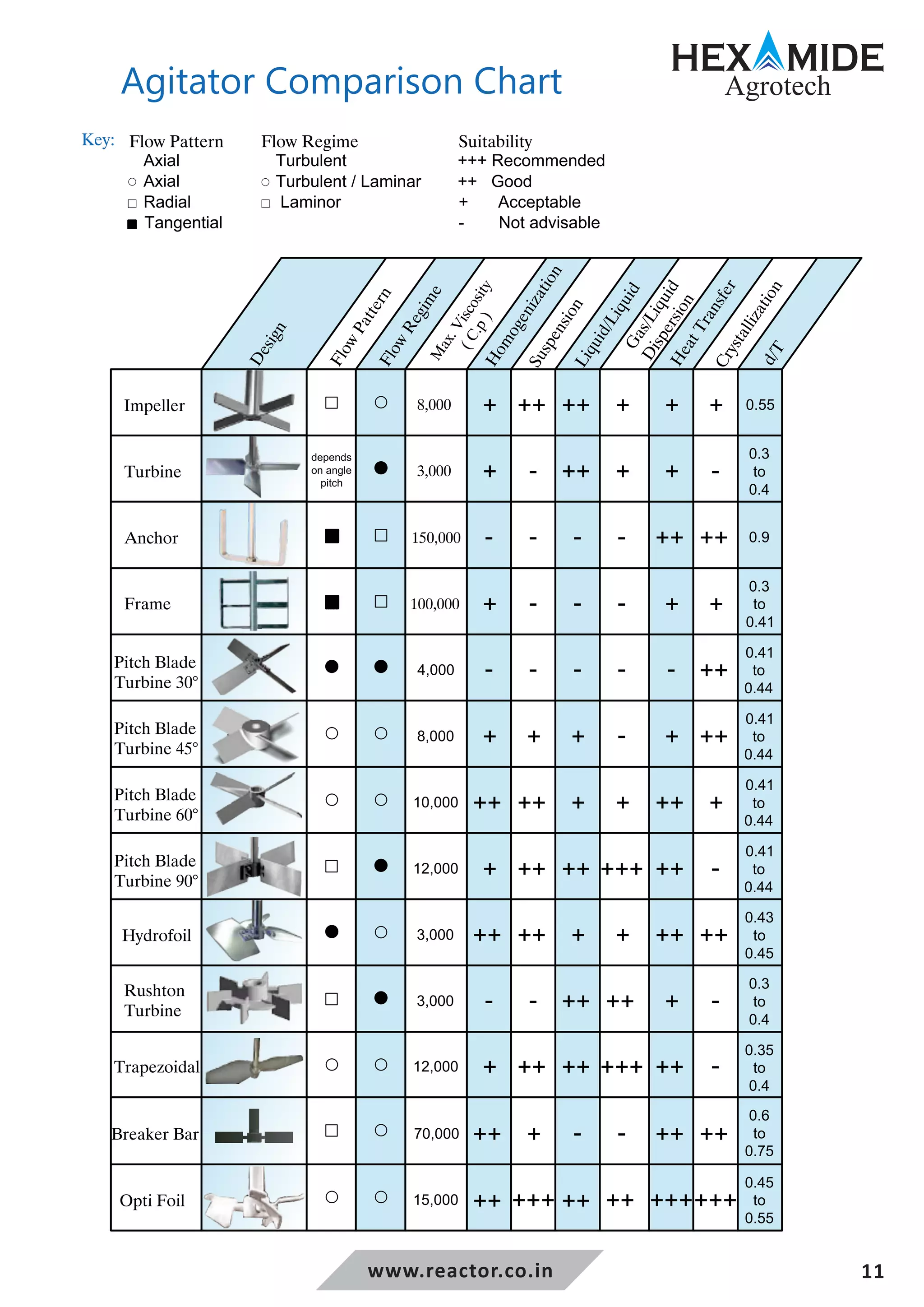 HEXAMIDE AGROTECH CATALOGUE.pdf
