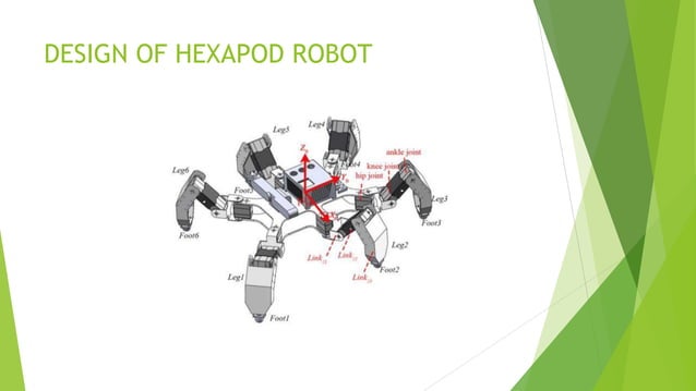 HEXAPOD ROBOT WITH AUTOMATED CONTROLLER.pptx