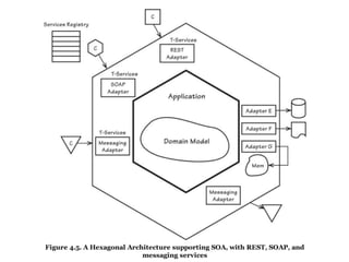 Hexagonal Architecture - PHP Barcelona Monthly Talk (DDD) | PPT