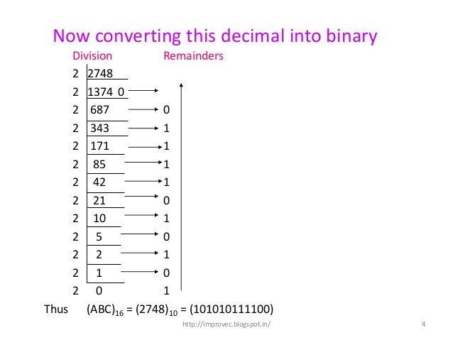 Hexa To Binary