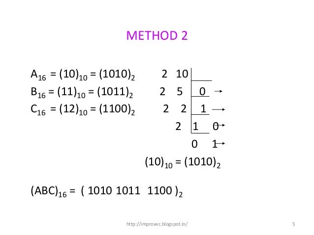 Hexa To Binary 