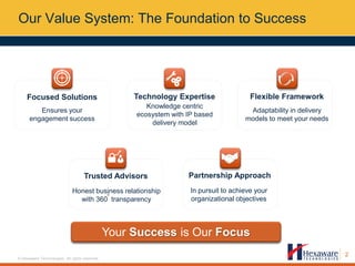 Hexaware corporate overview nov10 | PPTX