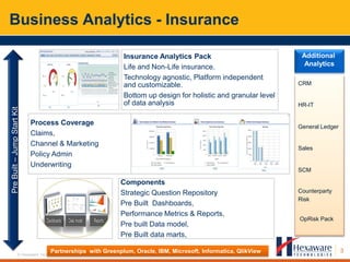 Hexaware insurance analytics | PDF