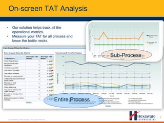 Hexaware insurance analytics | PDF