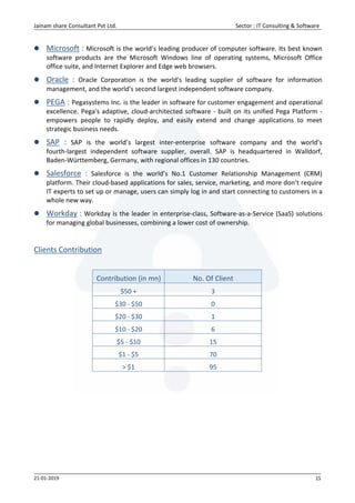 Hexaware technologies ltd. | PDF