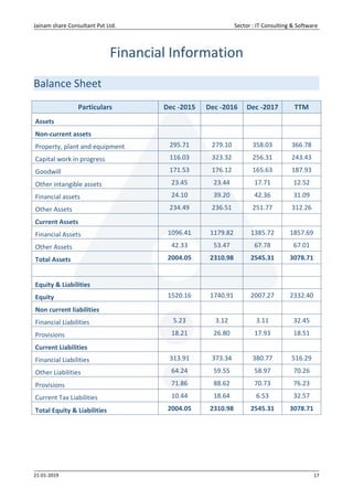 Hexaware technologies ltd. | PDF