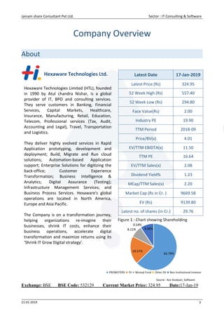 Hexaware technologies ltd. | PDF