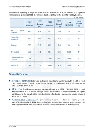 Hexaware technologies ltd. | PDF