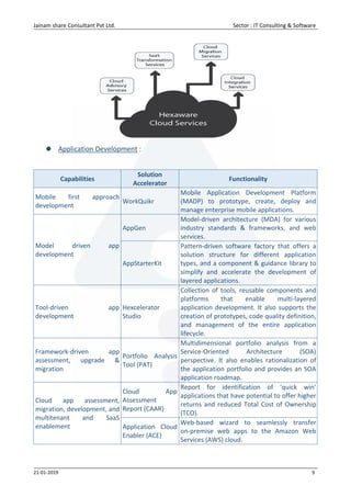 Hexaware technologies ltd. | PDF