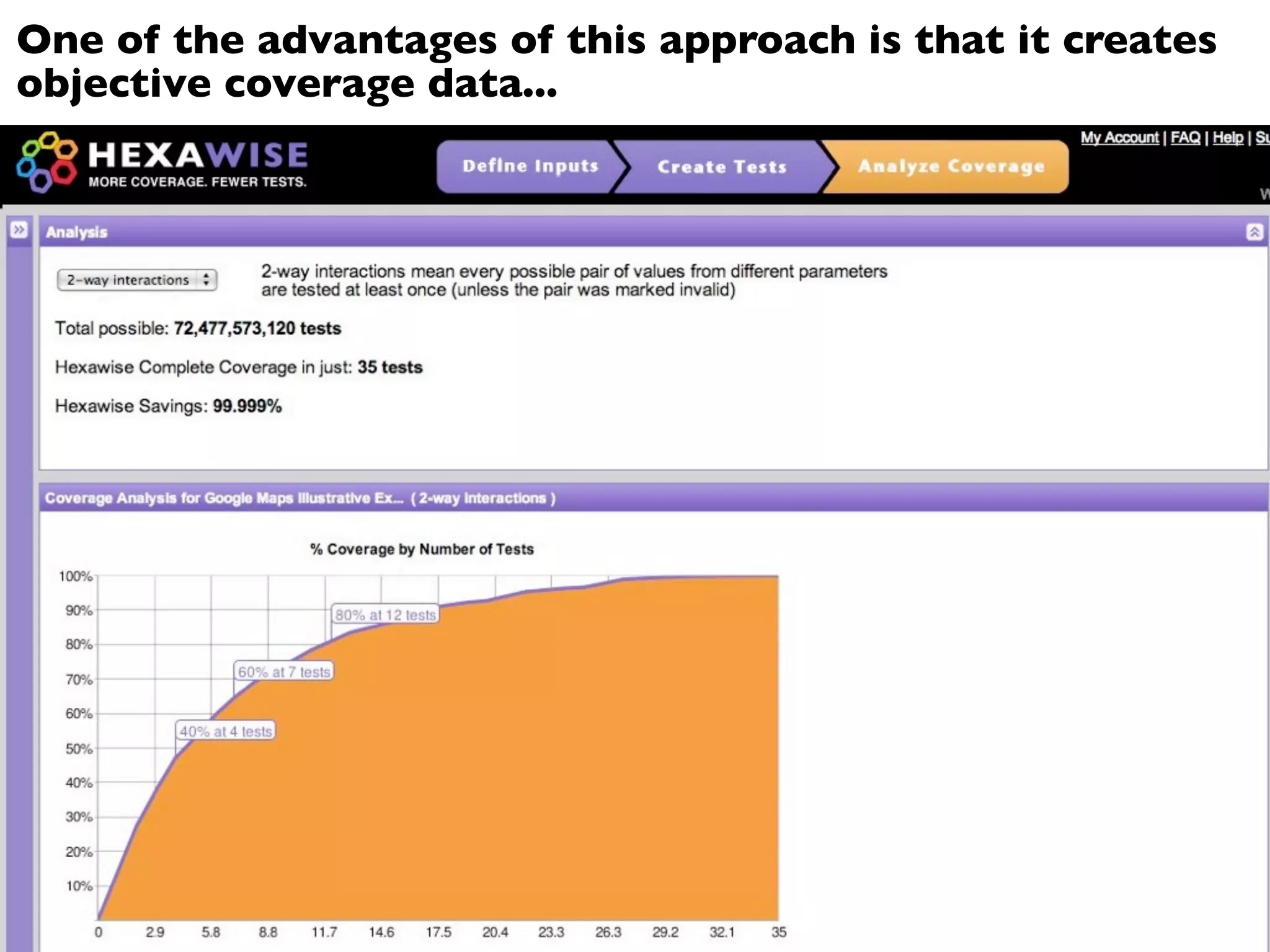 Hexawise Introduction | PDF