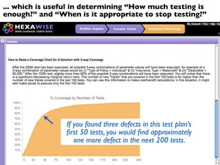 Hexawise Introduction | PDF