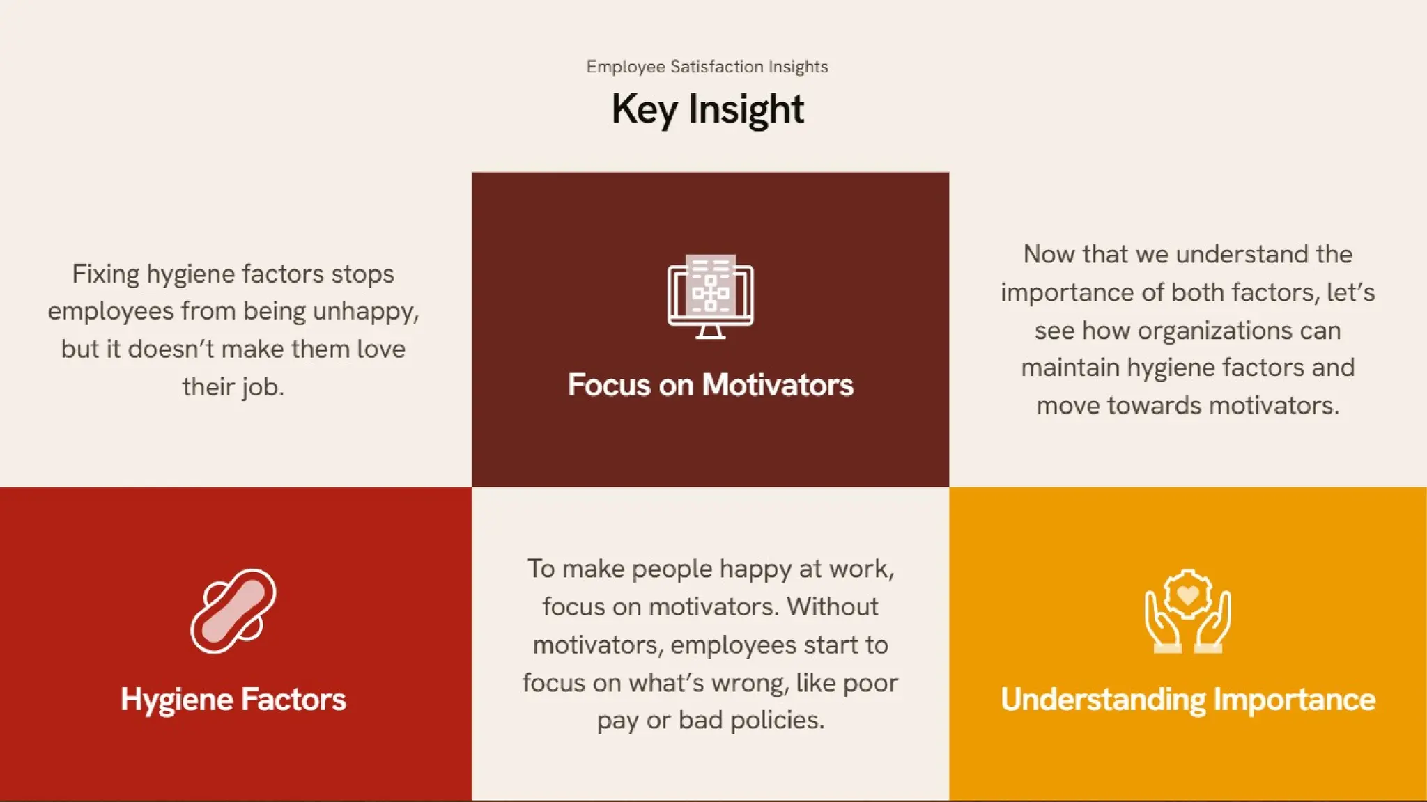 Two factor theory by hexberg motivation and hygiene factors .pptx