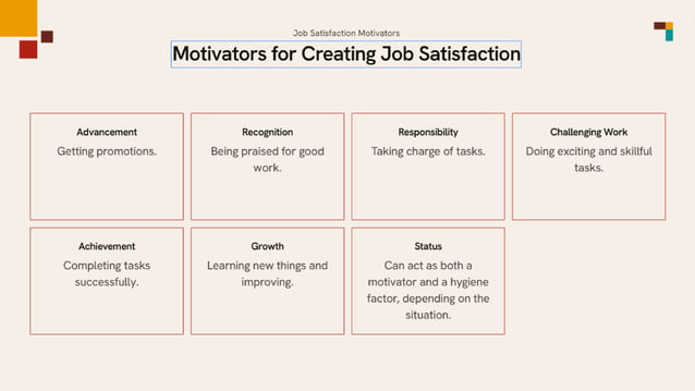 Two factor theory by hexberg motivation and hygiene factors .pptx ...