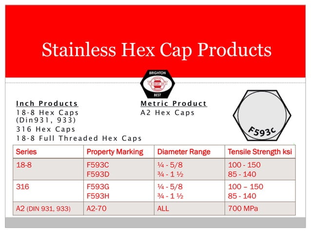Hex cap presentation 2013 | PPT