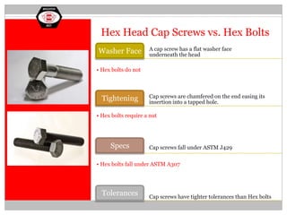 Hex cap presentation 2013 | PPTX