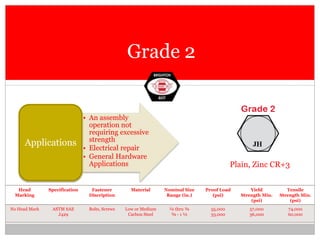 Hex cap presentation 2013 | PPTX