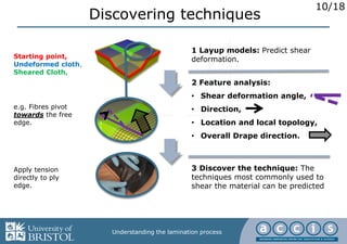 Understanding the lamination process | PDF