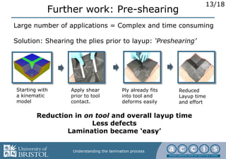 Understanding the lamination process | PDF