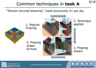 Understanding the lamination process | PDF