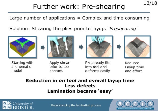 Understanding the lamination process
