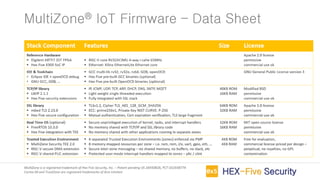 Secure IoT Firmware for RISC-V | PDF