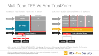 Secure IoT Firmware for RISC-V | PDF